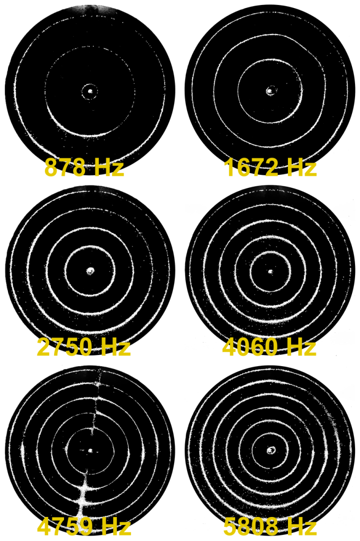 Chladni Plates | Physics Instructional Resource Team